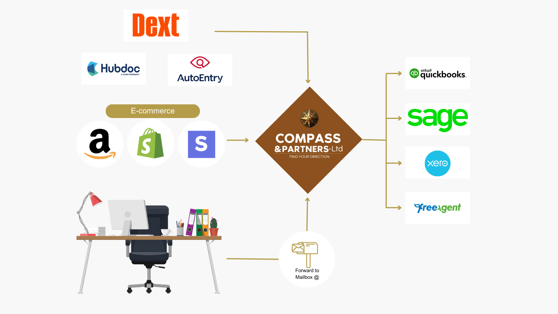 WHO WE HELP - COMPASS&PARTNERS